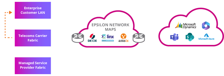Microsoft Azure Peering Service | Epsilon Telecommunications