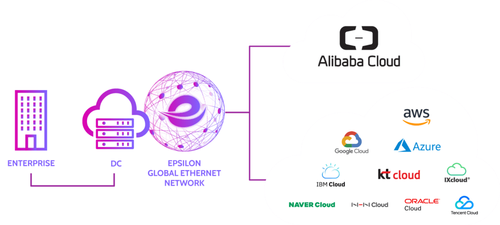 Alibaba Express Connect Partner | Epsilon Telecommunications